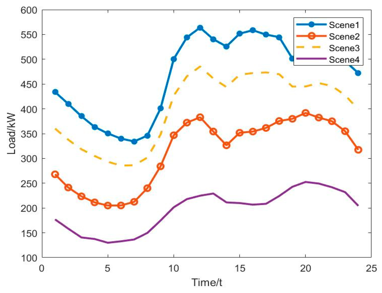 Optimization Of Energy Storage Allocation In Wind Energy Storage Combined System Based On