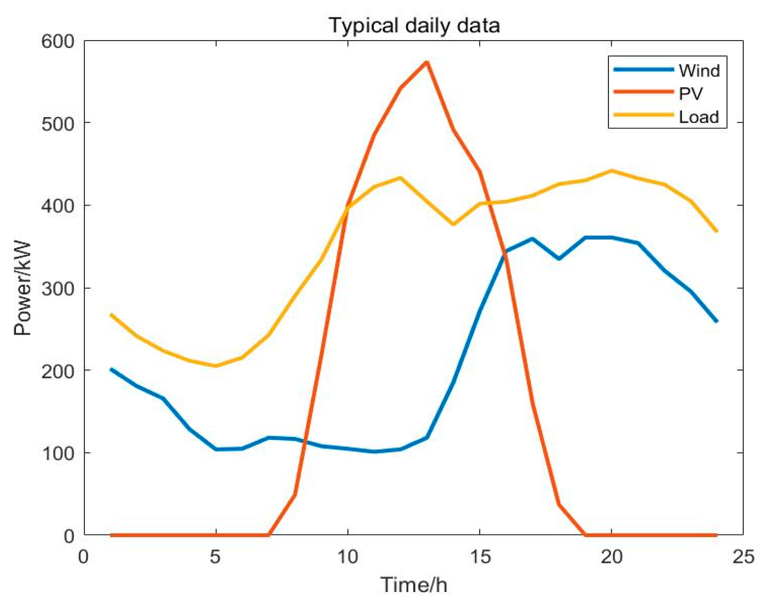 Optimization Of Energy Storage Allocation In Wind Energy Storage Combined System Based On