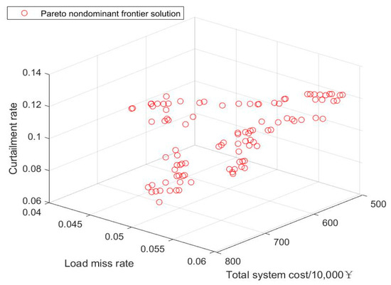 Optimization of Energy Storage Allocation in Wind Energy Storage ...