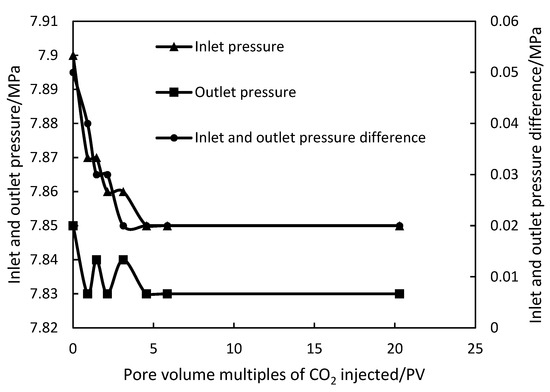 The Damage Caused by Particle Migration to Low-Permeability Reservoirs and Its Effect on the ...