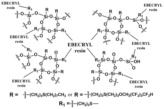 Processes | Free Full-Text | Click Addition Reaction of Urethane ...
