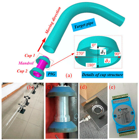 Processes | Free Full-Text | Analysis via 3D FEM of the Passing ...