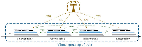 Processes | Free Full-Text | Distributed Cooperative Tracking Control ...