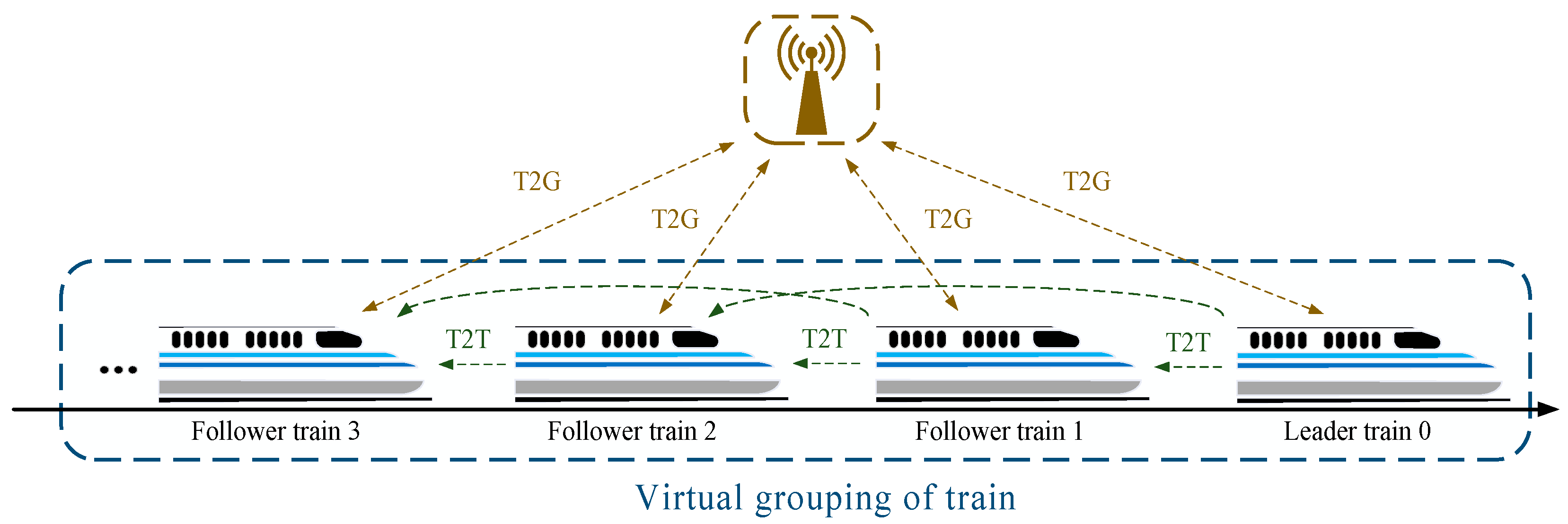 Processes | Free Full-Text | Distributed Cooperative Tracking Control Strategy for Virtual ...