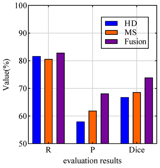 Defect Detection in Food Using Multispectral and High-Definition ...