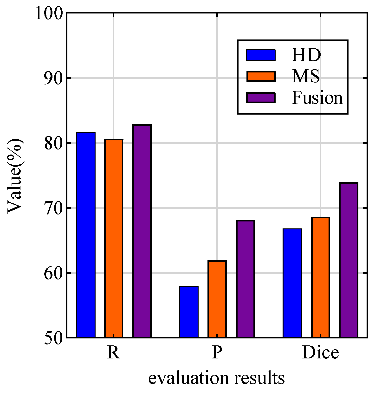 Defect Detection in Food Using Multispectral and High-Definition ...