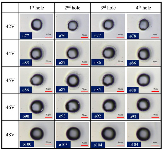 Ultrasonic Vibration-assisted Electrochemical Discharge Machining of ...
