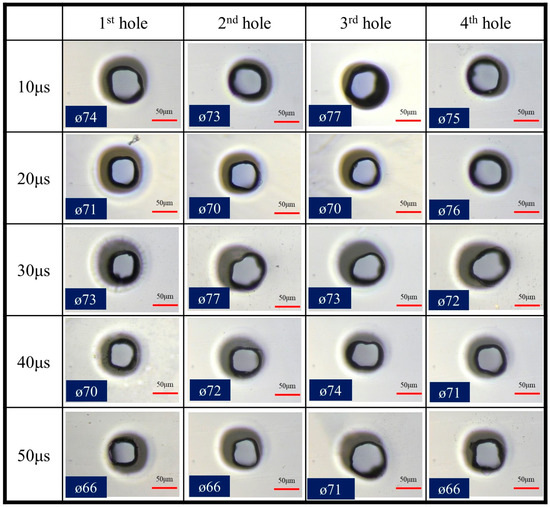 Ultrasonic Vibration-assisted Electrochemical Discharge Machining of ...