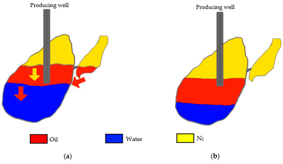 Flow Potential Analysis-Based Gas Channeling Control for Enhanced ...