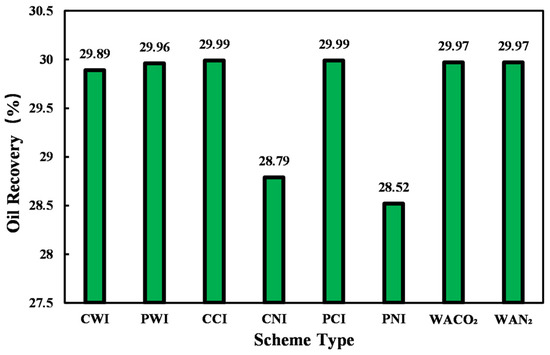 Comprehensive Study of Development Strategies for High-Pressure, Low ...