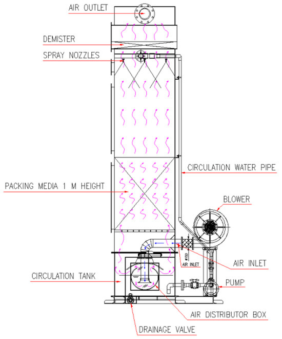 PM2.5 Collection Enhancement in a Smart Hybrid Wet Scrubber Tower