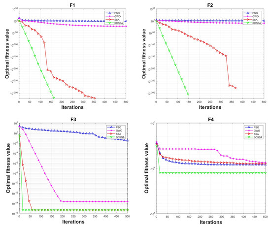 Processes | Free Full-Text | Mine Surface Settlement Prediction Based ...
