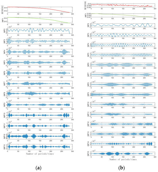 Processes | Free Full-Text | Mine Surface Settlement Prediction Based ...