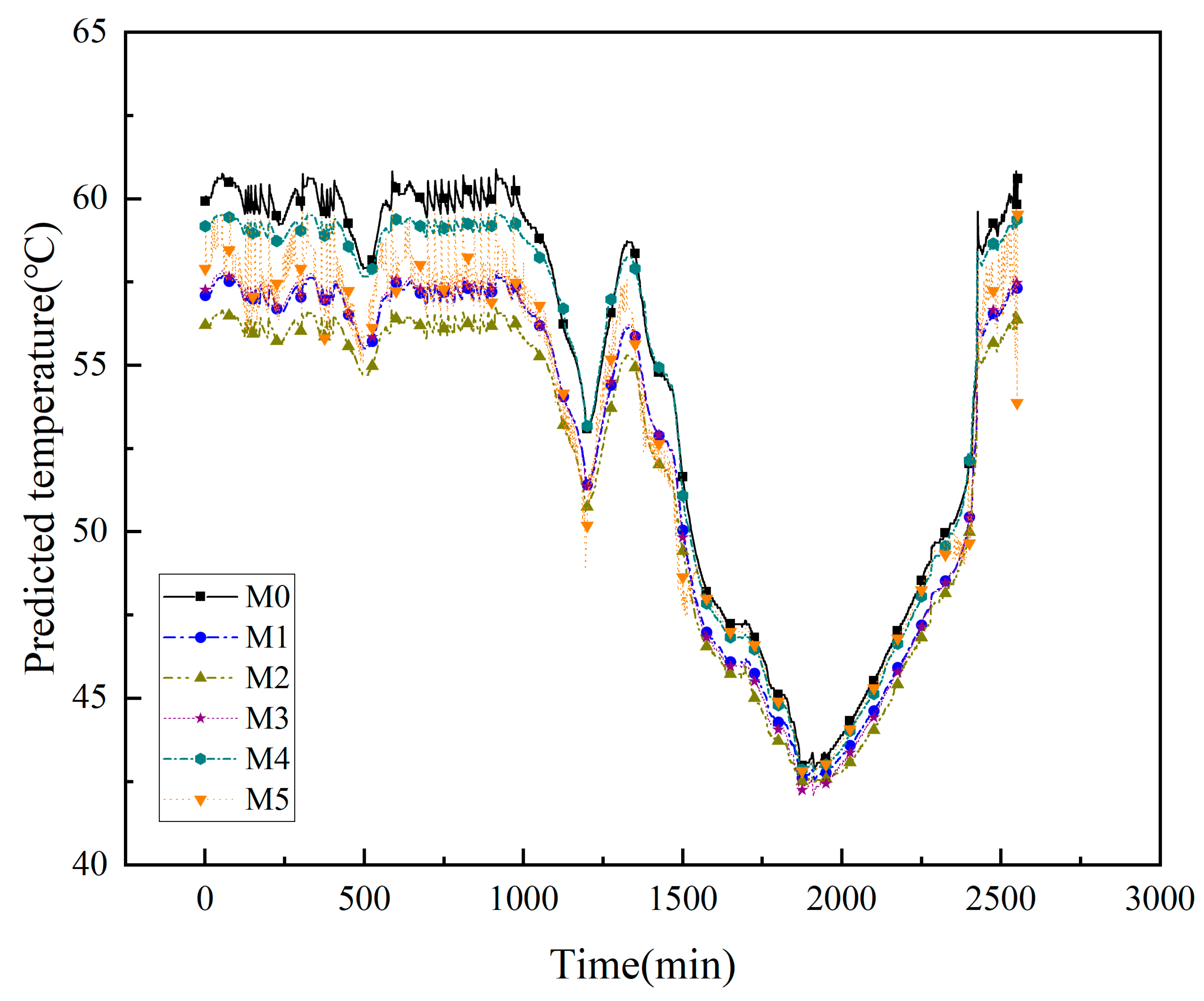 Pre Trained 1dcnn Bilstm Hybrid Network For Temperature Prediction Of Wind Turbine Gearboxes