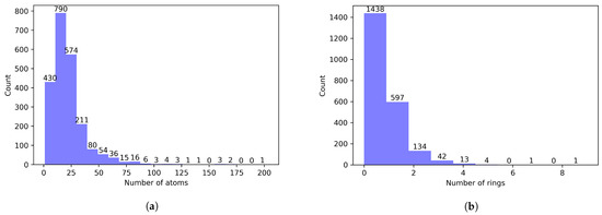 On the Development of Descriptor-Based Machine Learning Models for ...