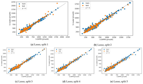 On the Development of Descriptor-Based Machine Learning Models for ...