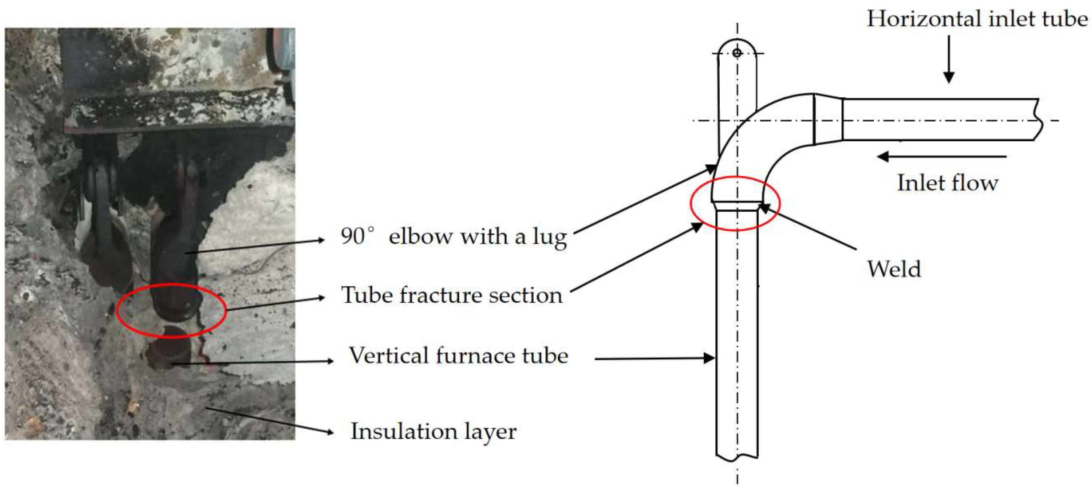 Failure Analysis of an Elbow Tube Break in a Pyrolysis Furnace