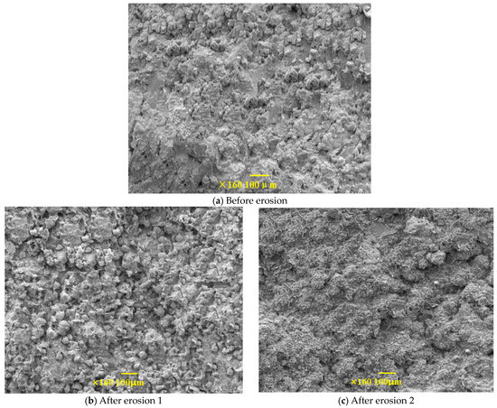 Effect of Interaction between Carbon Dioxide and Fluid Phase/Rock ...