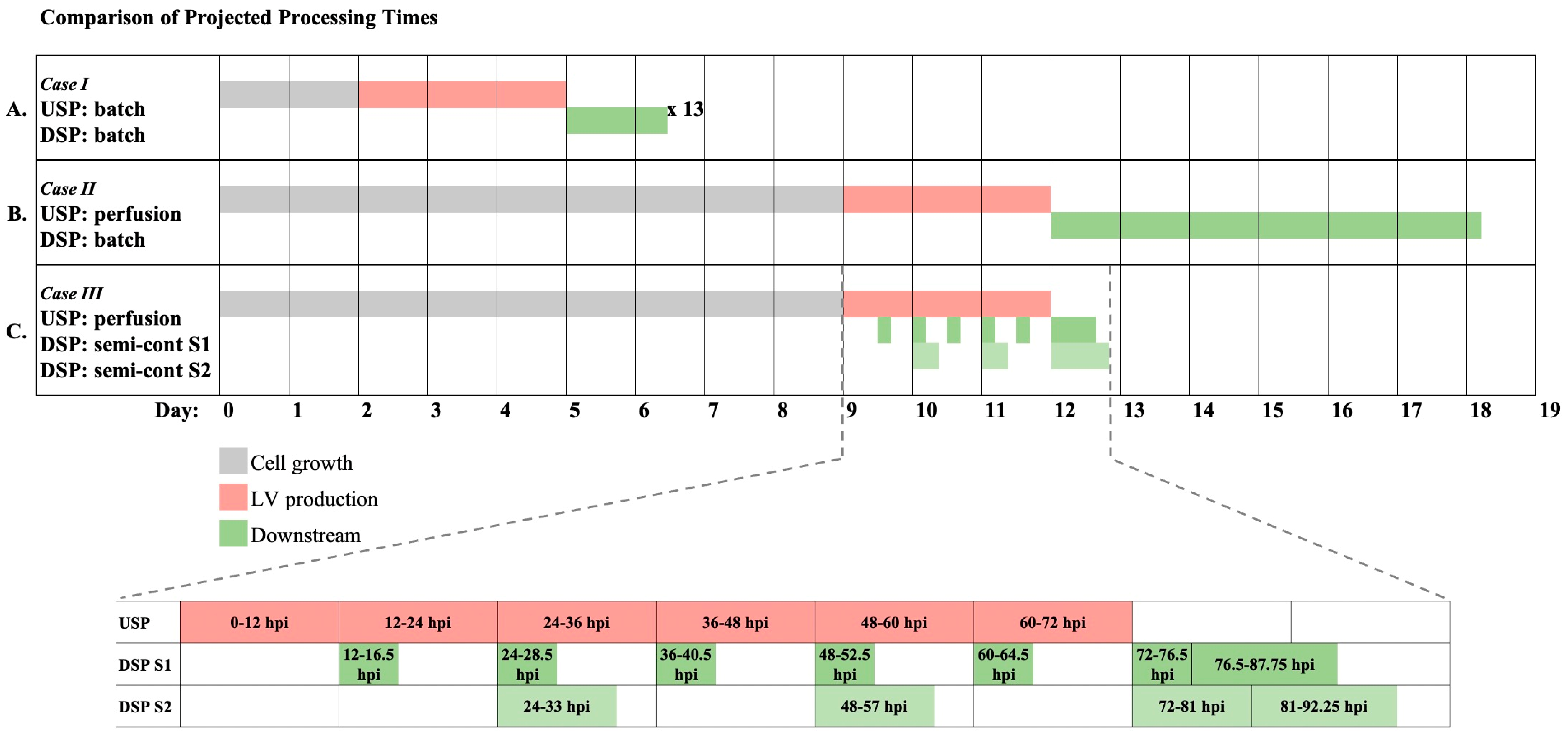 Processes | Free Full-Text | Integrated Semi-Continuous Manufacturing ...
