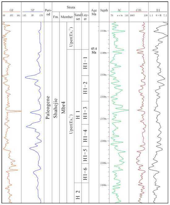 Optimization Method for Water-Flooded Beach-Bar Sand Bodies: A Case ...