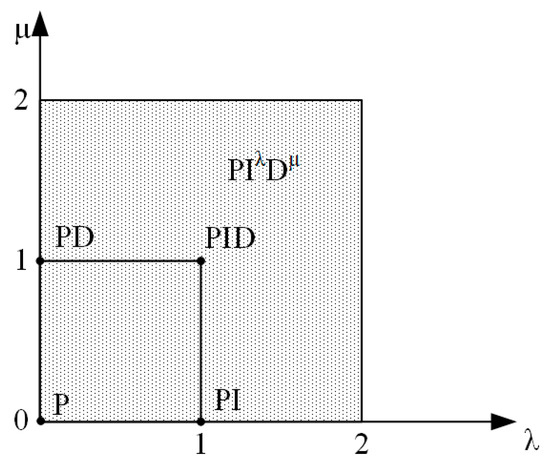 Design and Optimization of Precision Fertilization Control System Based ...