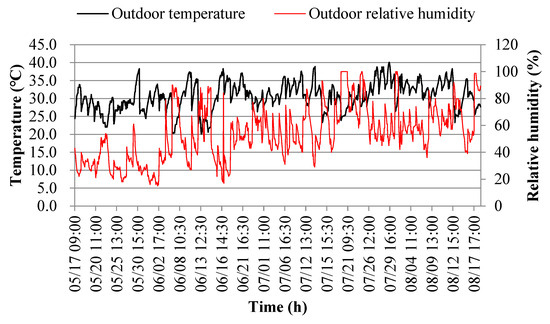 Improvement of an Artificial Intelligence Algorithm Prediction Model ...