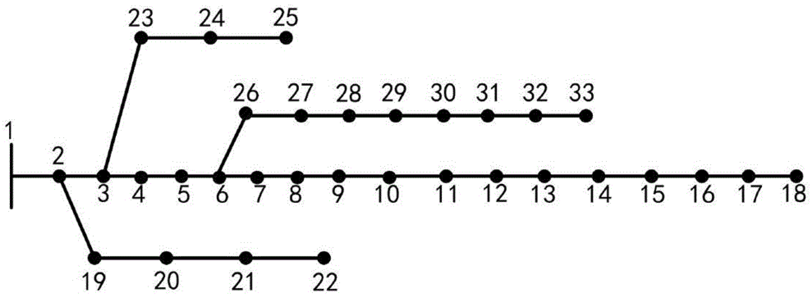 Processes Free Full Text Reliability Evaluation Of Cabled Active Distribution Network