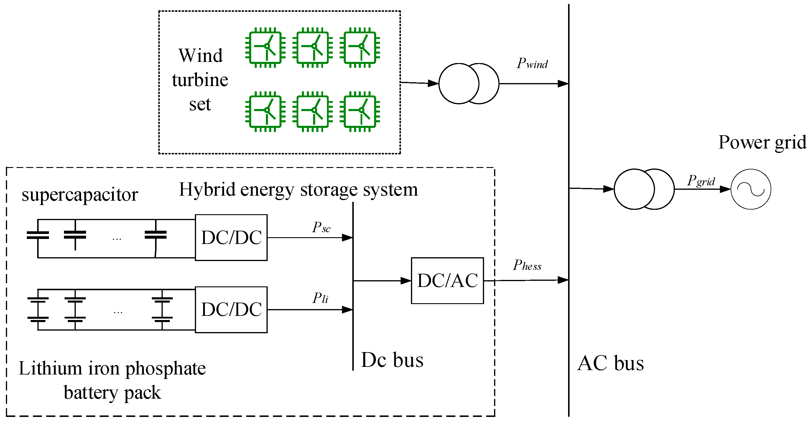 Optimal Allocation of Hybrid Energy Storage System Based on Smoothing Wind Power Fluctuation and ...