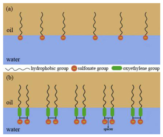 Microemulsions Based on Diverse Surfactant Molecular Structure ...
