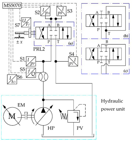 Experimental and Numerical Analysis of Flow Force Acting on the Spool ...