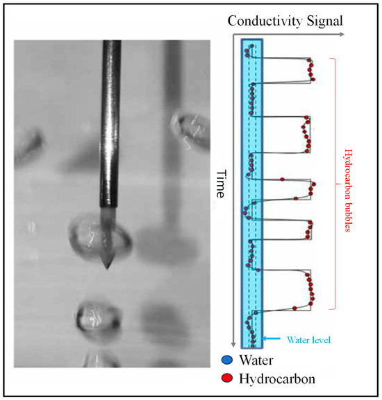 Application and Analysis of Array Production Logging Technology for Multiphase Flow in ...
