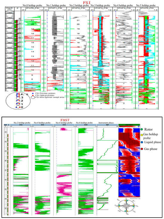 Application and Analysis of Array Production Logging Technology for Multiphase Flow in ...
