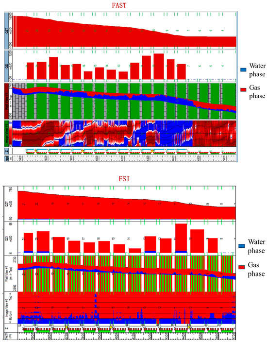 Application and Analysis of Array Production Logging Technology for Multiphase Flow in ...