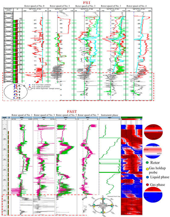 Application and Analysis of Array Production Logging Technology for Multiphase Flow in ...