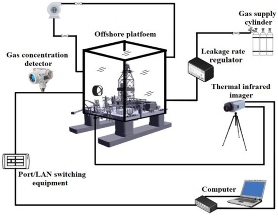 Experimental and Numerical Study for Gas Release and Dispersion on ...