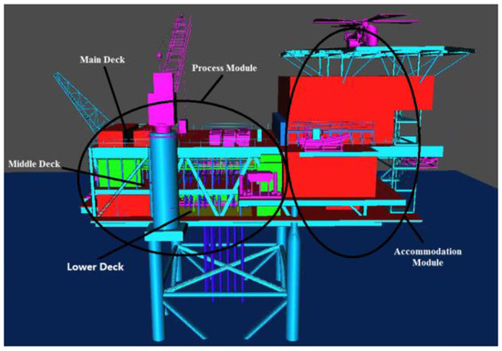 Experimental and Numerical Study for Gas Release and Dispersion on ...