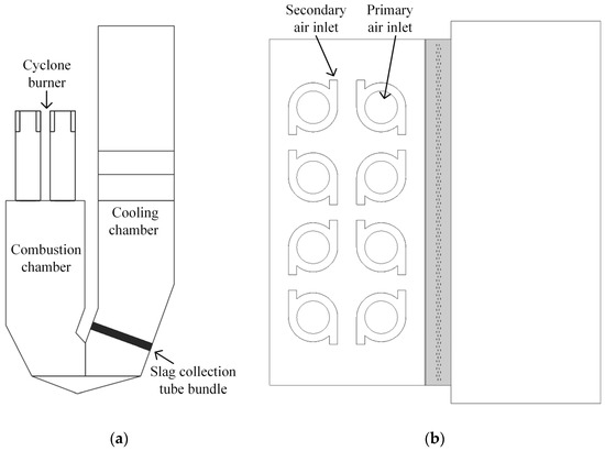 Numerical Study and Hydrodynamic Calculation of the Feasibility of ...