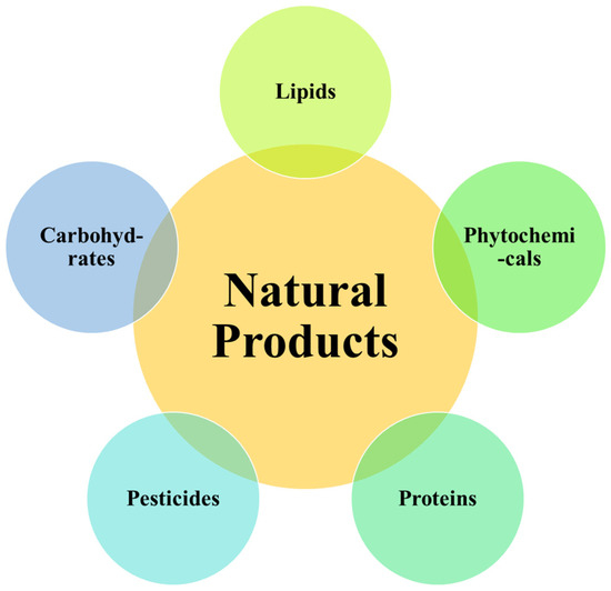 Emerging Trends in Green Extraction Techniques for Bioactive Natural ...