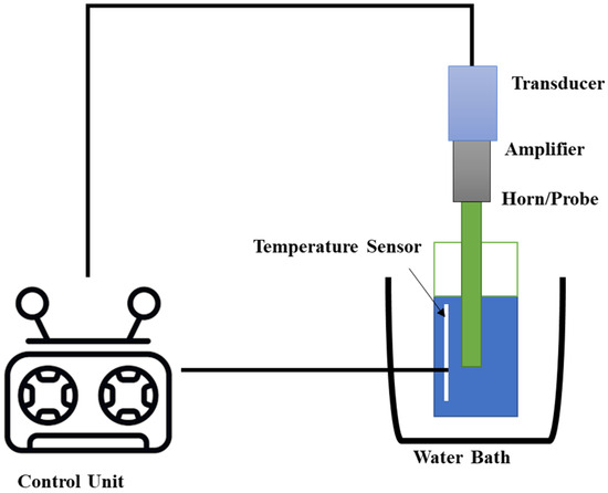 Emerging Trends in Green Extraction Techniques for Bioactive Natural ...