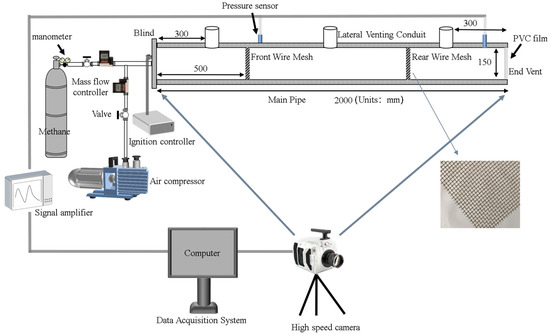 Analysis of the Impact of Lateral Conduit and Metal Wire Mesh on ...
