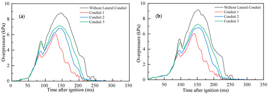 Analysis of the Impact of Lateral Conduit and Metal Wire Mesh on ...