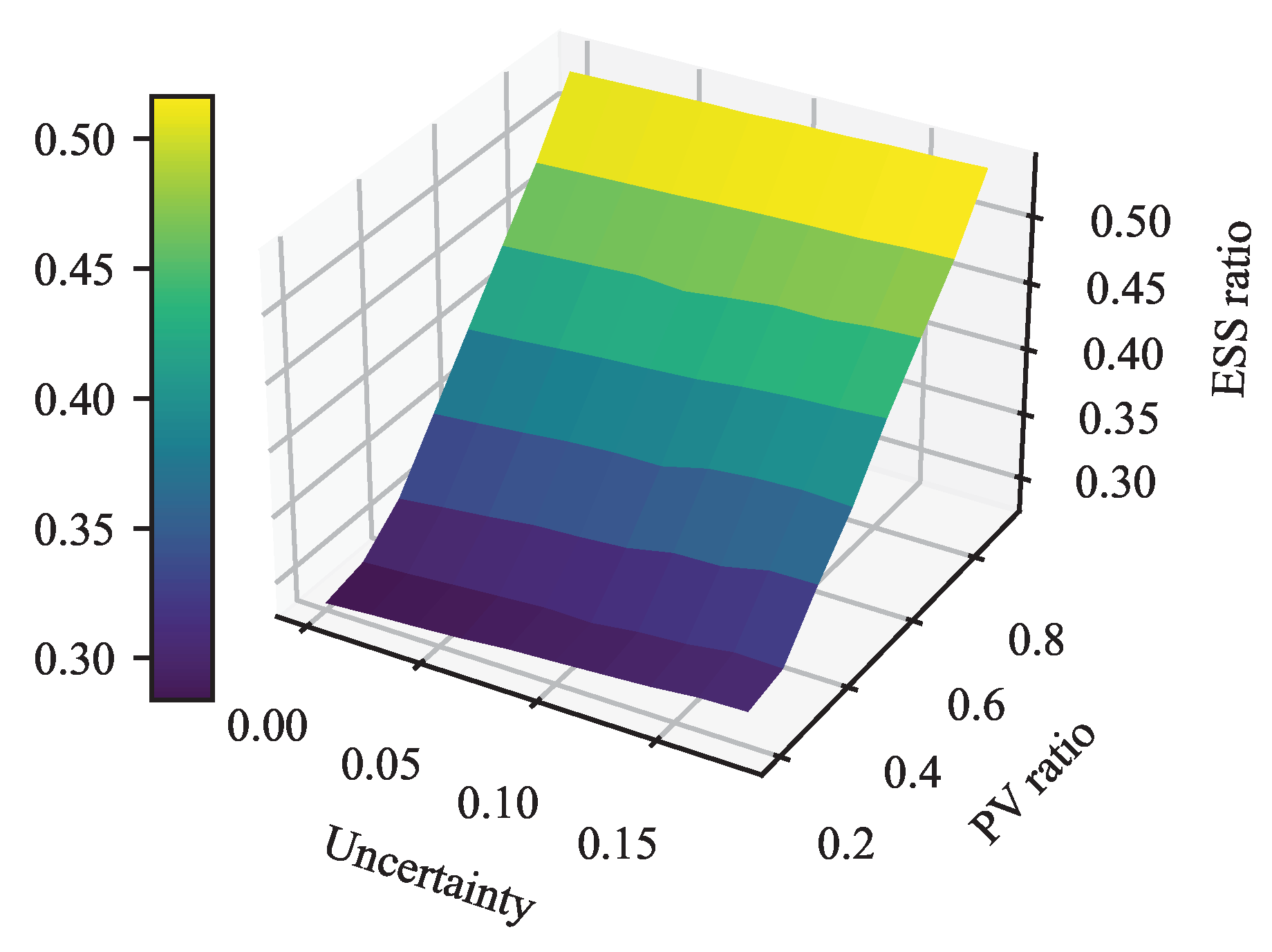 Processes | Free Full-Text | The Value of Energy Storage in ...