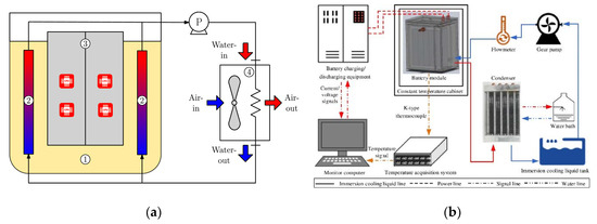 A Review of Cooling Technologies in Lithium-Ion Power Battery Thermal ...
