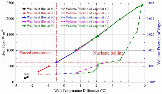 A Review of Cooling Technologies in Lithium-Ion Power Battery Thermal ...