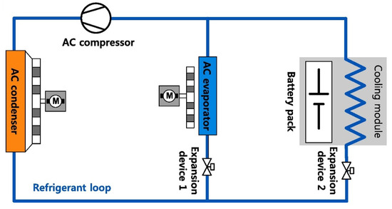 A Review of Cooling Technologies in Lithium-Ion Power Battery Thermal ...
