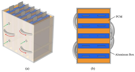 Processes | Free Full-Text | A Review of Cooling Technologies in ...