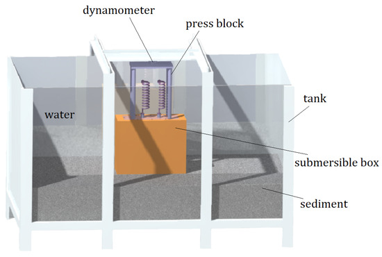 Simulation and Experiment on Elimination for the Bottom-Sitting ...