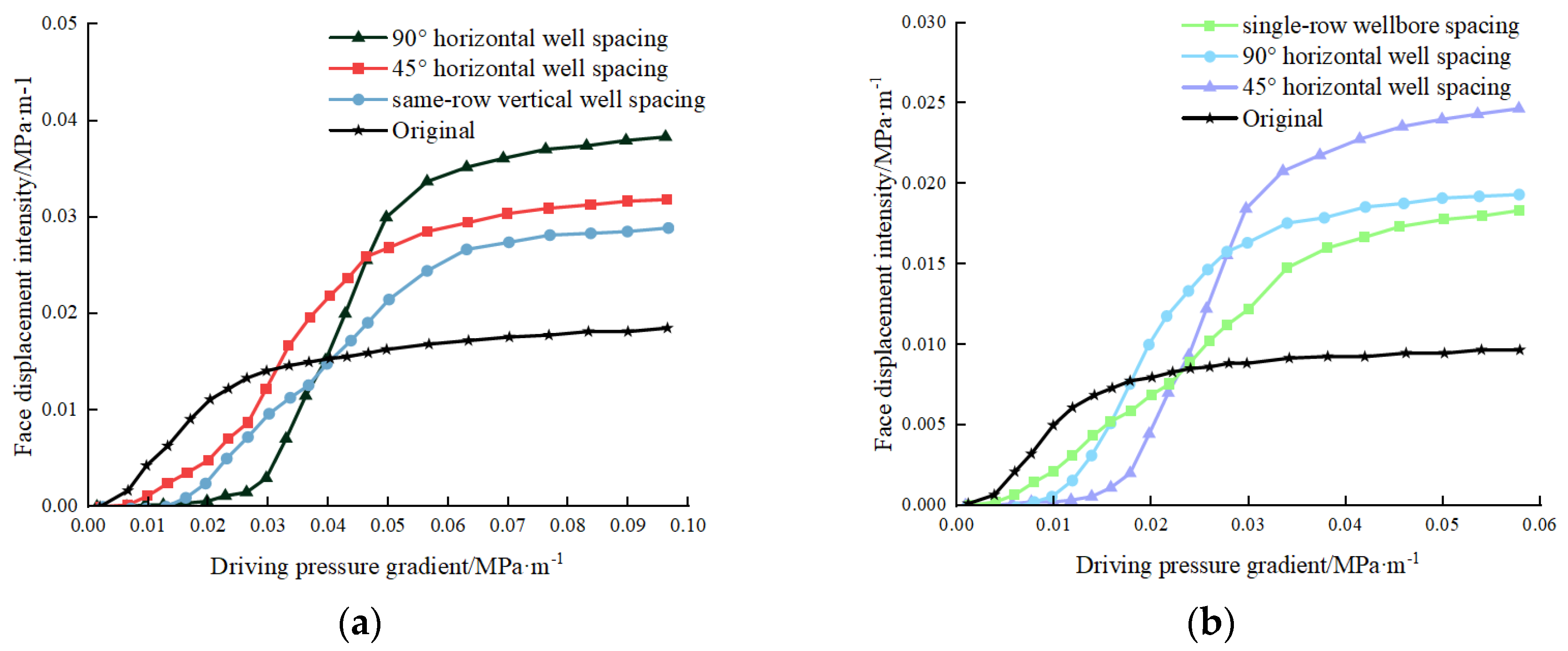 Numerical Simulation Study of Pressure-Driven Water Injection and ...