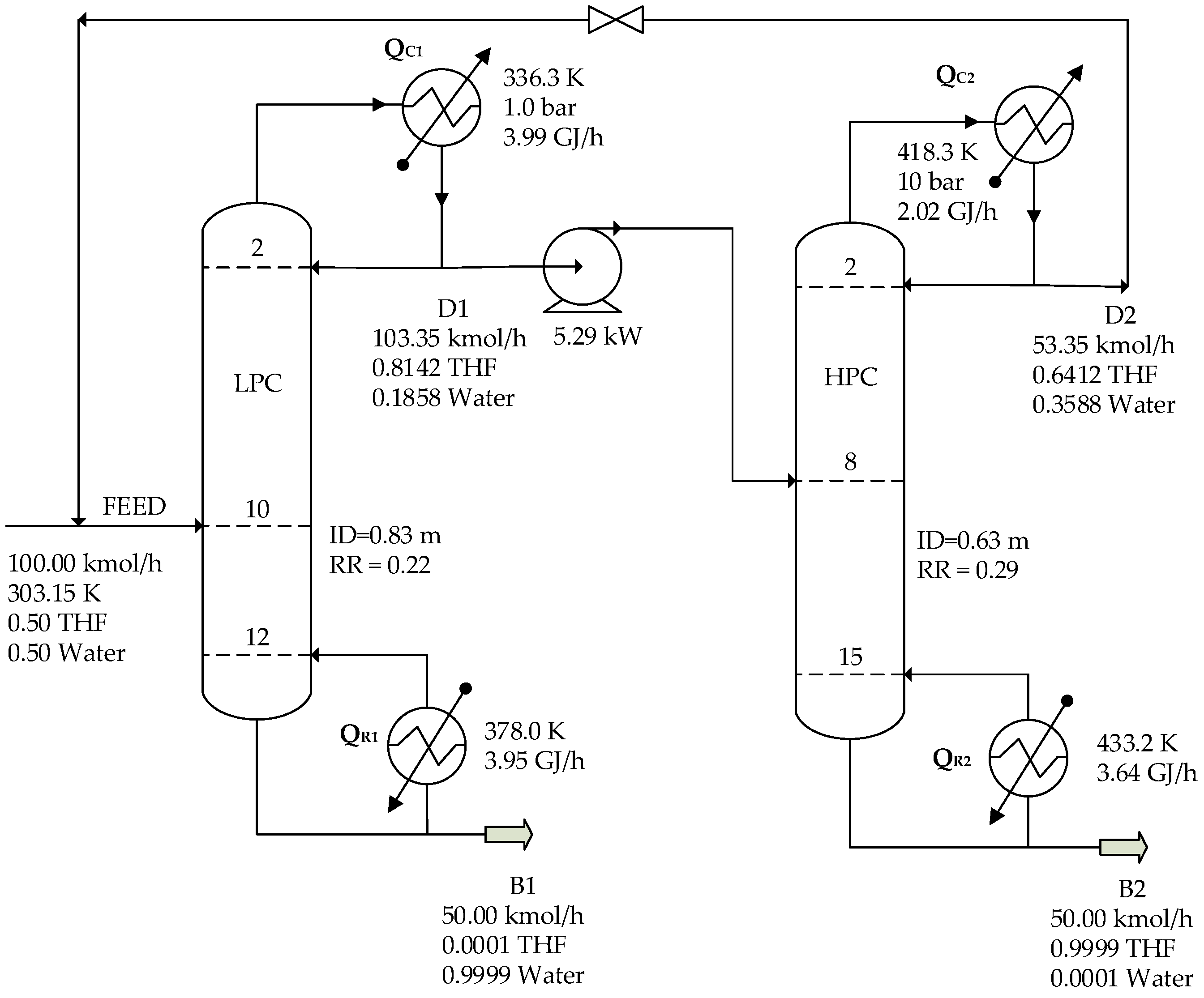 Exploring Exergy Performance in Tetrahydrofuran/Water and Acetone ...