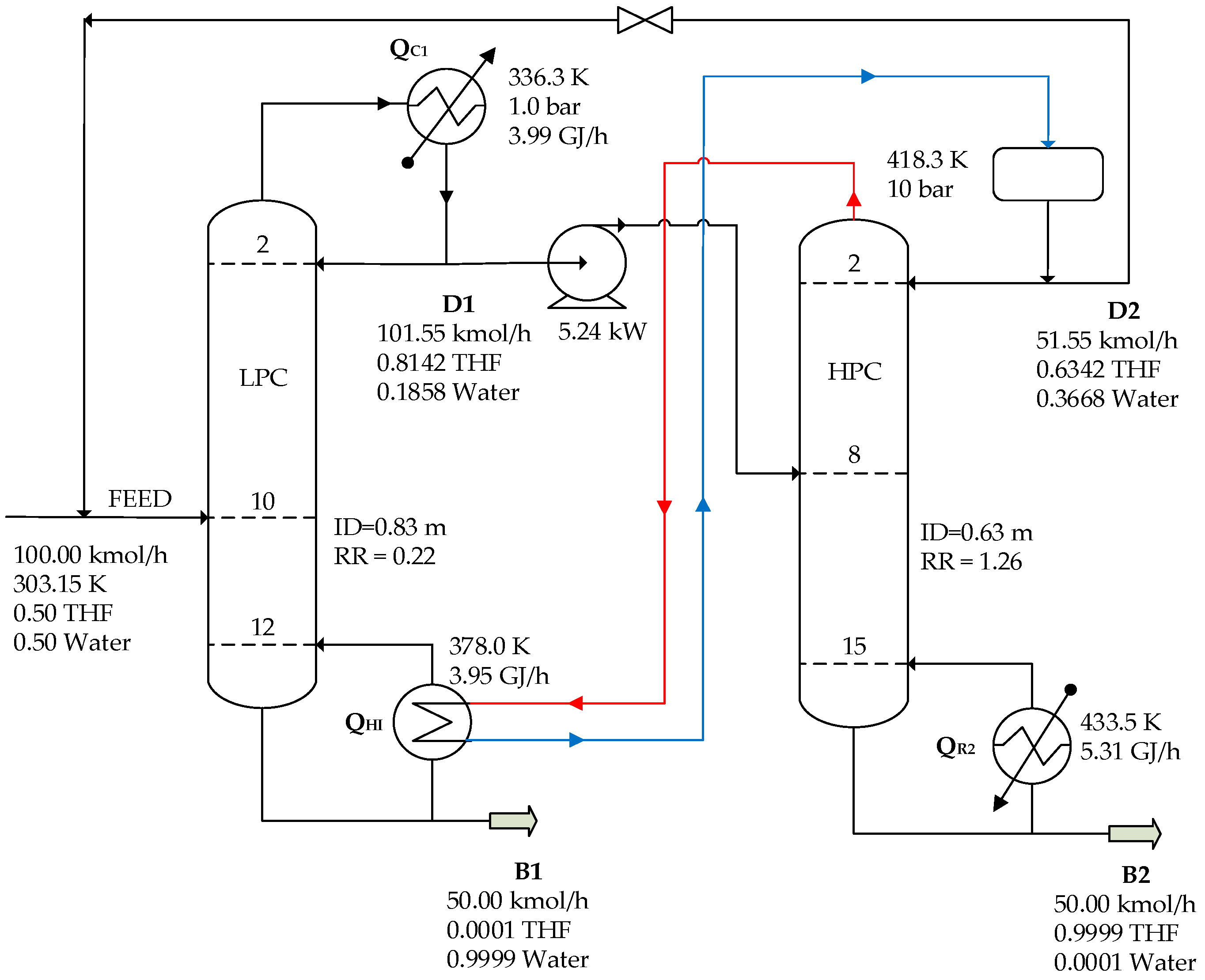 Exploring Exergy Performance in Tetrahydrofuran/Water and Acetone ...